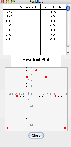 Interactivate Using Residuals To Identify A Line Of Good Fit